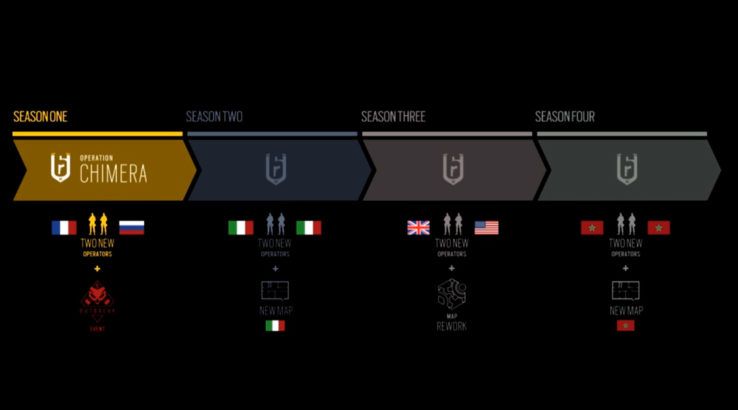 Rainbow Six Sieges Year 5 And Year 6 Roadmaps Revealed Rainbow Six