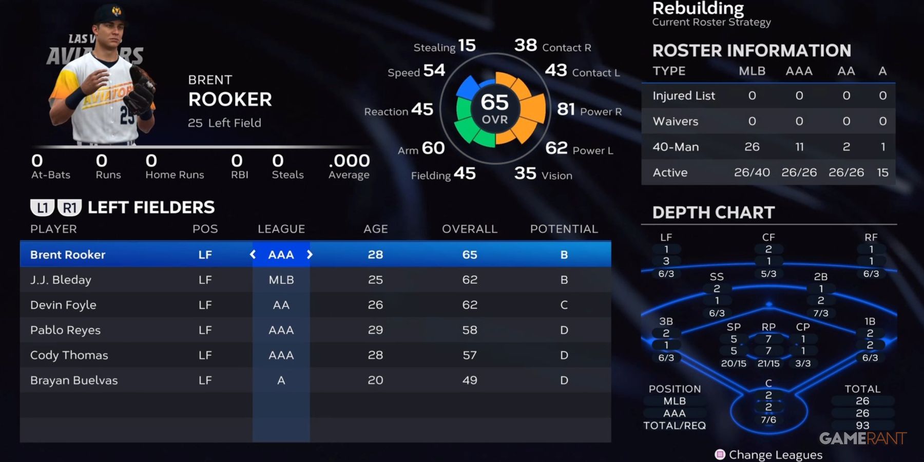 MLB The Show 23: Best Teams To Join As A Left Fielder