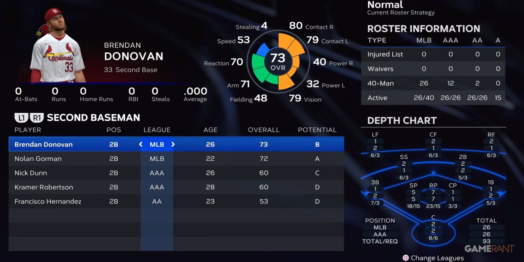 MLB The Show 23: Best Teams To Join As A Second Baseman