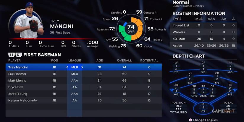 MLB The Show 23: Best Teams To Join As A First Baseman