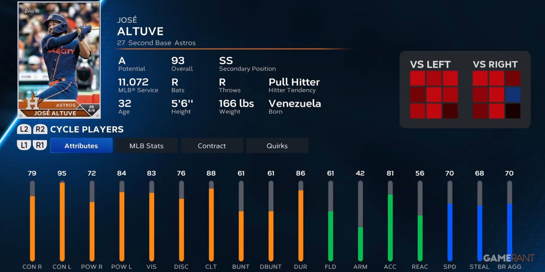 MLB The Show 23: 10 Best Second Basemen, Ranked