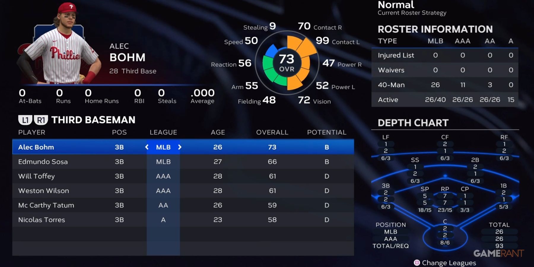 MLB The Show 23: Best Teams To Join As A Third Baseman