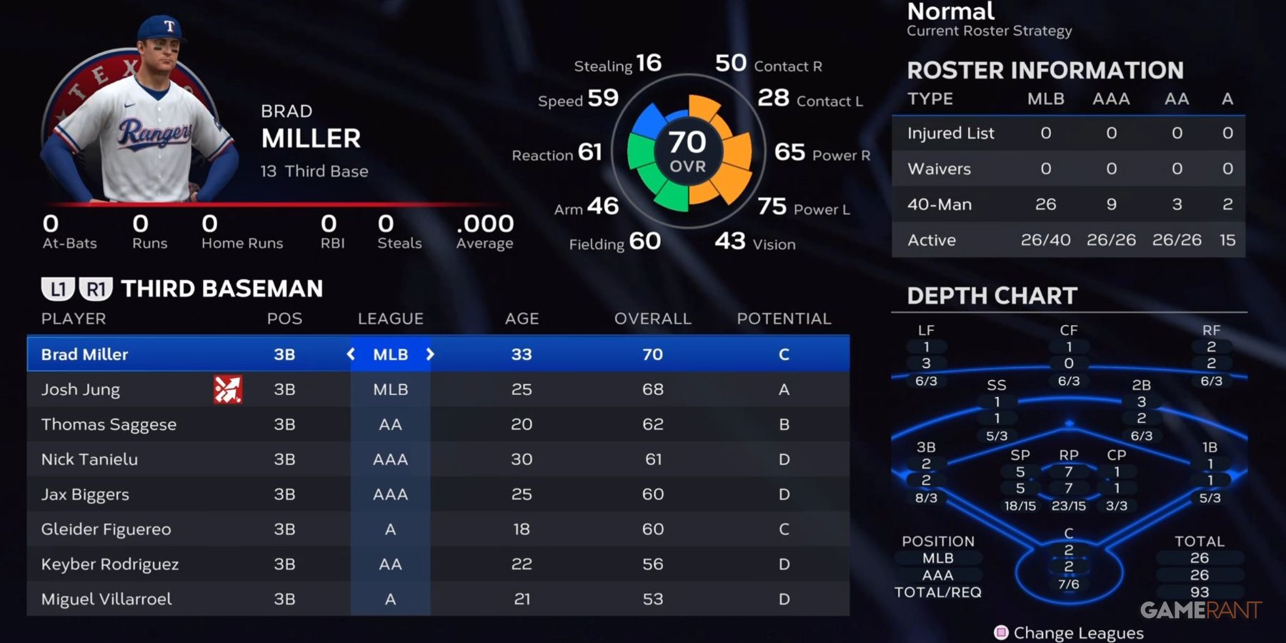 MLB The Show 23: Best Teams To Join As A Third Baseman