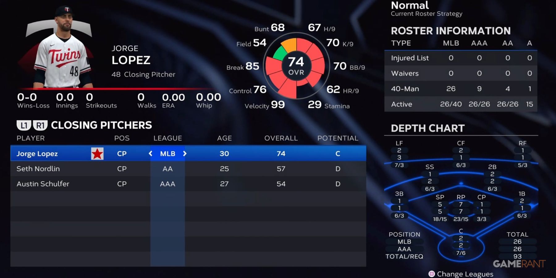 Best Closing Pitcher Songs at Claude Martinez blog