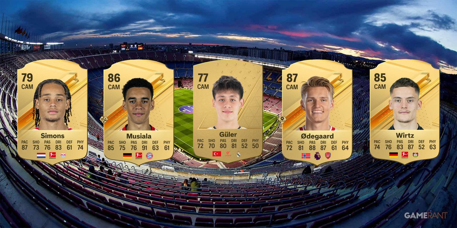 EA Sports FC 24 Attacking Midfielders with the Highest Potential ...