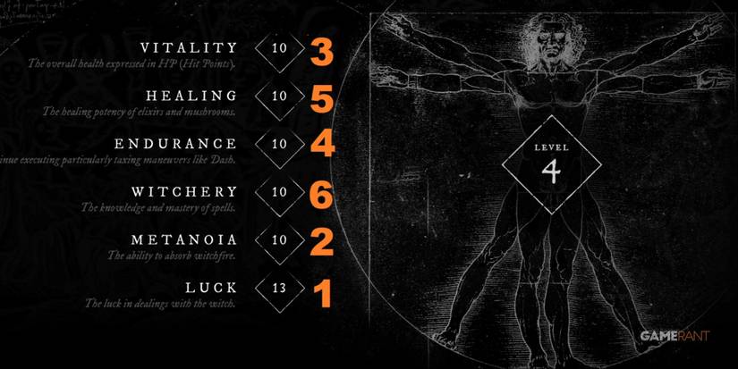 Witchfire: Best Ascension Shrine Attribute Upgrades