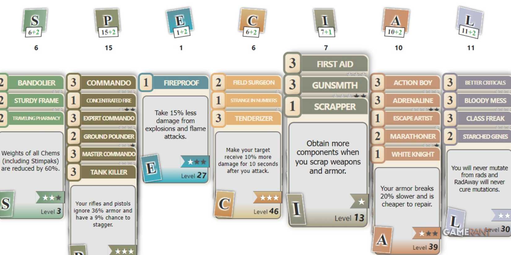 The Most Fun Overpowered Builds In Fallout 76