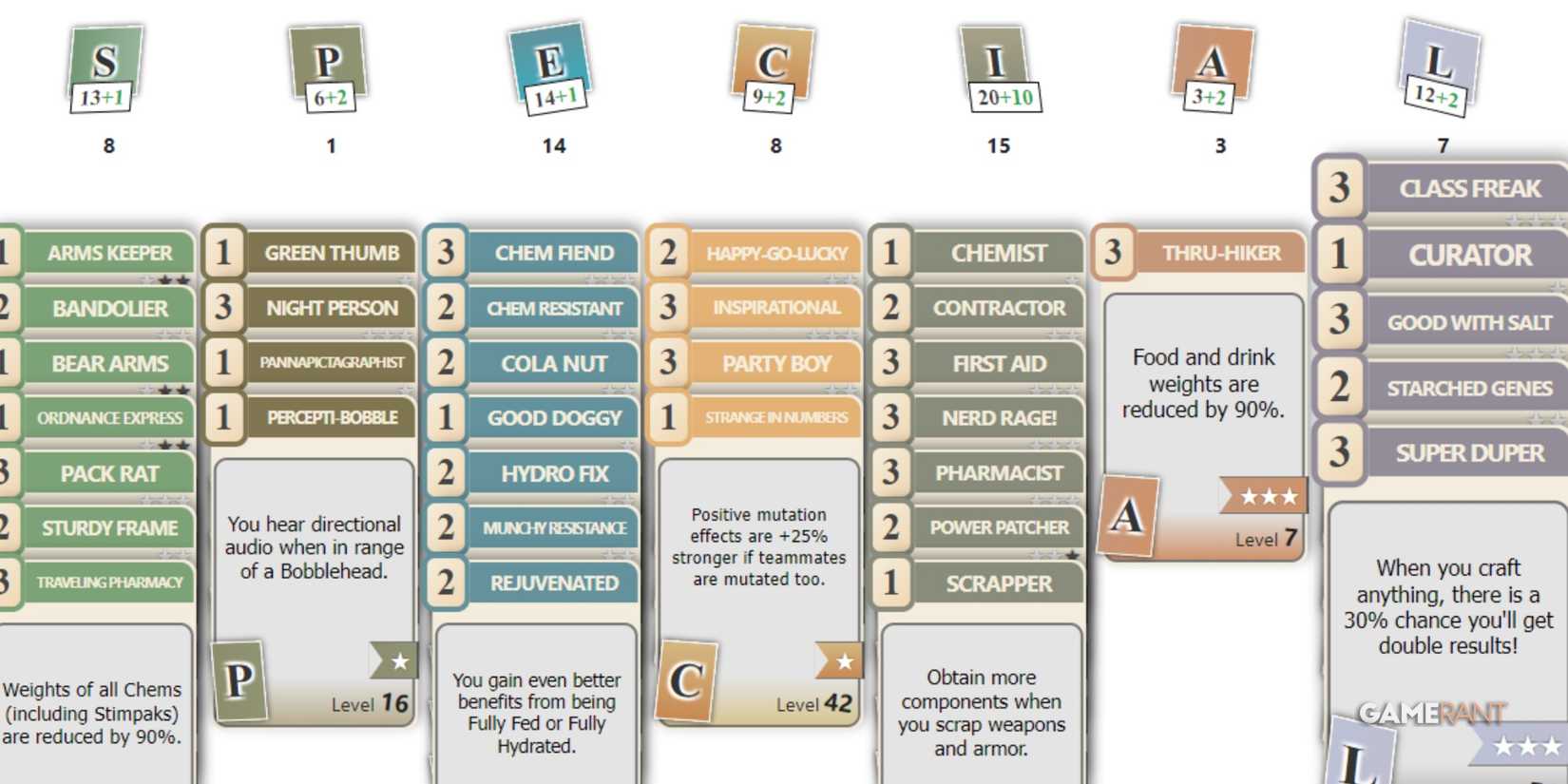 The Most Fun Overpowered Builds In Fallout 76