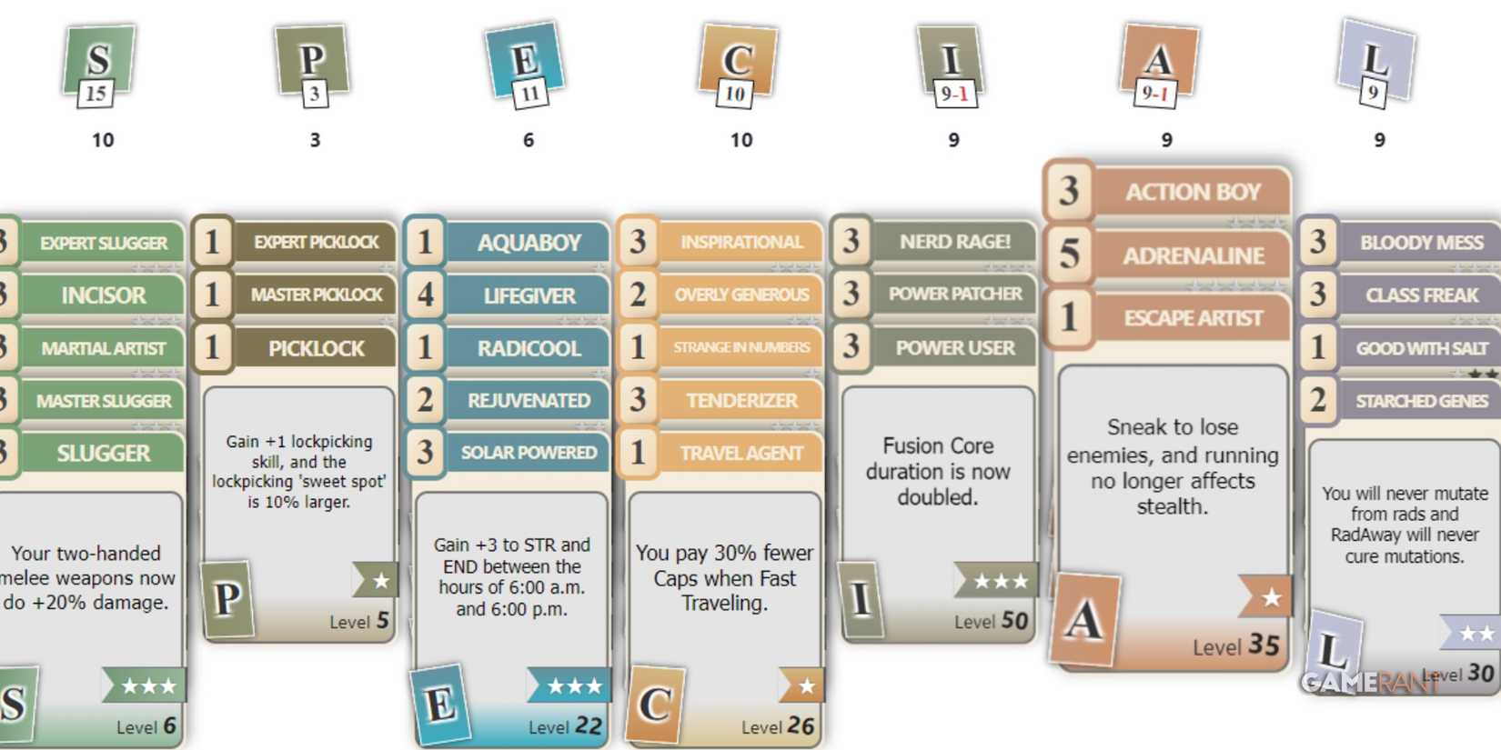 The Most Fun Overpowered Builds In Fallout 76