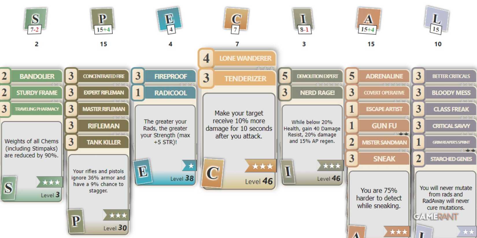 The Most Fun Overpowered Builds In Fallout 76