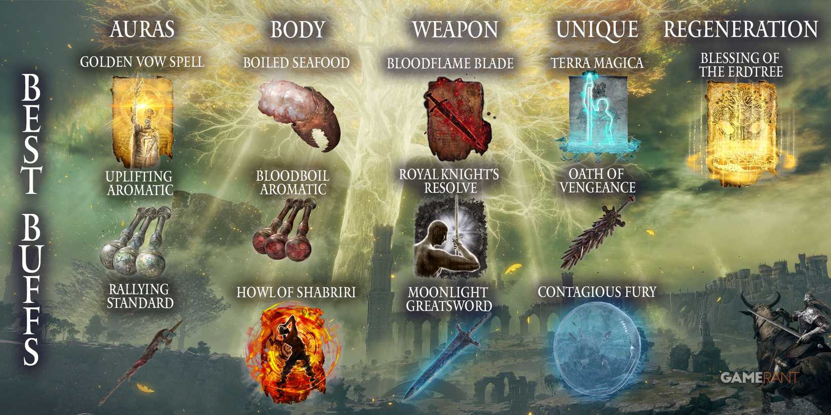 Elden Ring: How To Stack Buffs