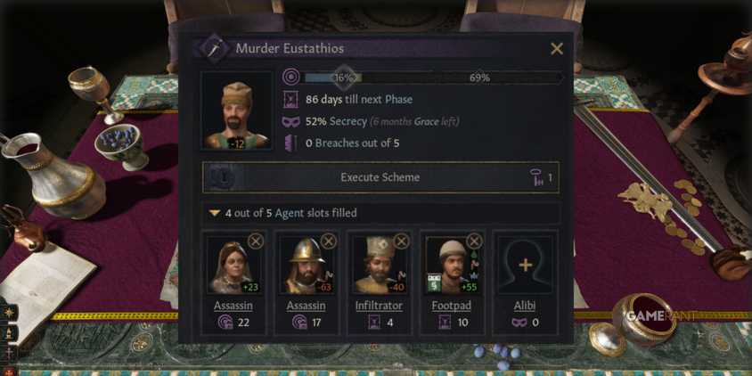 How To Become A Powerful Or Dominant Family In Crusader Kings 3 Roads ...