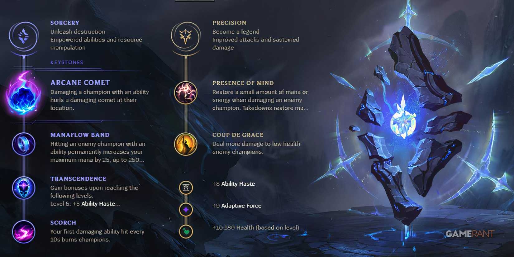 How To Play Mel In League Of Legends