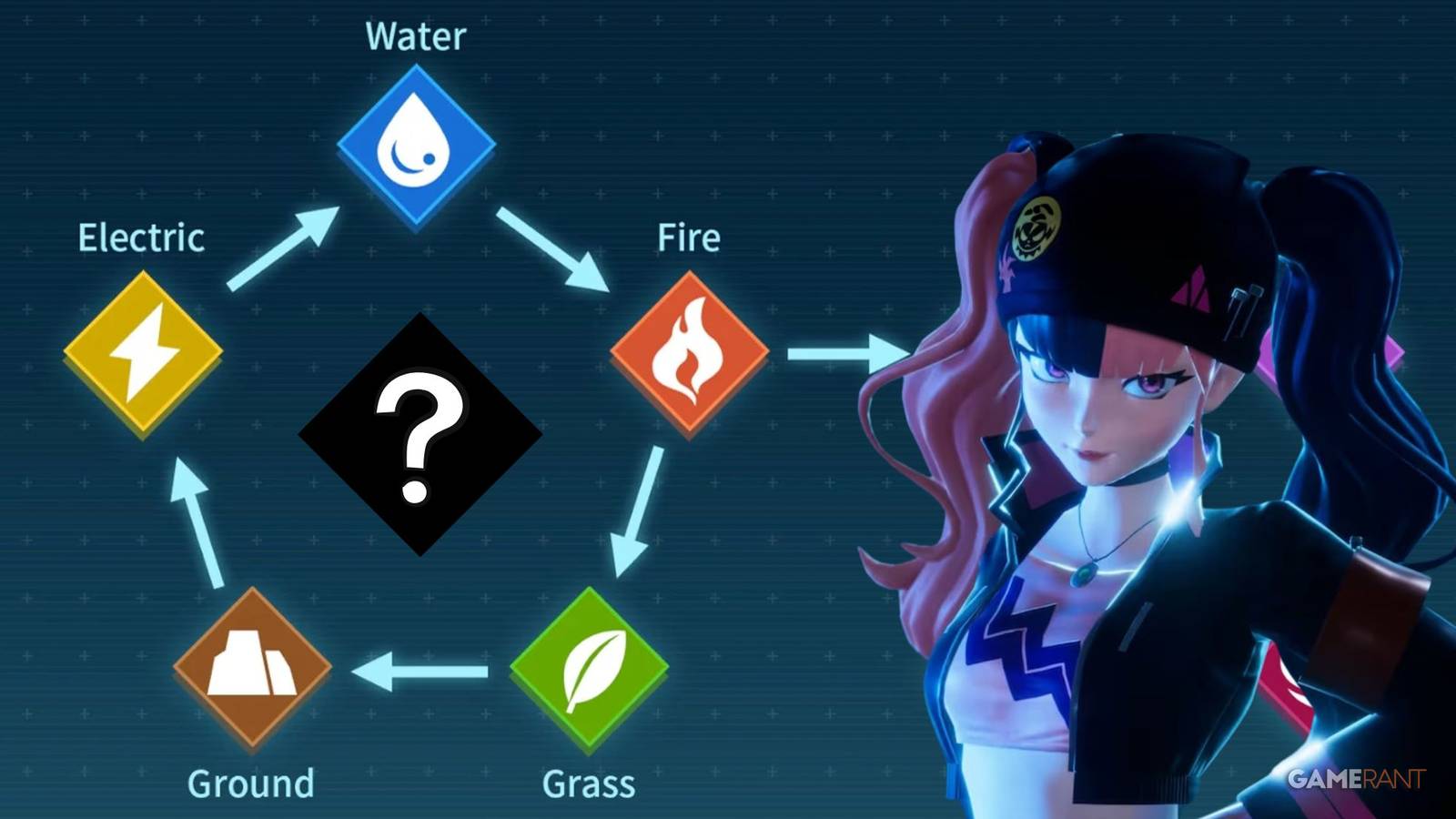 Why 2025 is the Ideal Time for Palworld to Add a New Element