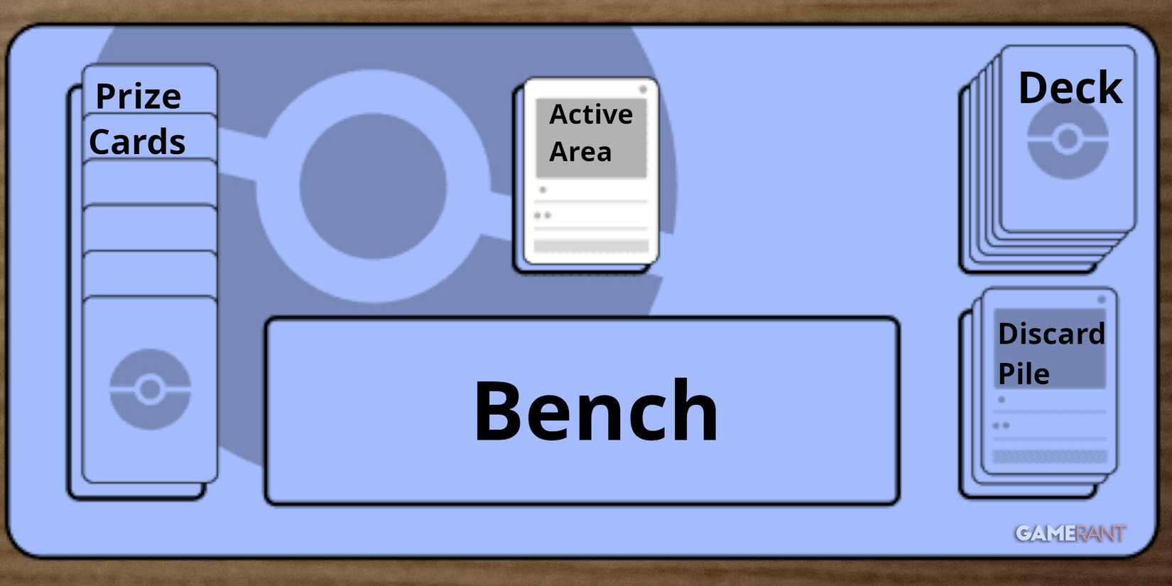 Step-By-Step Guide To Building A Standard Deck In Pokémon TCG