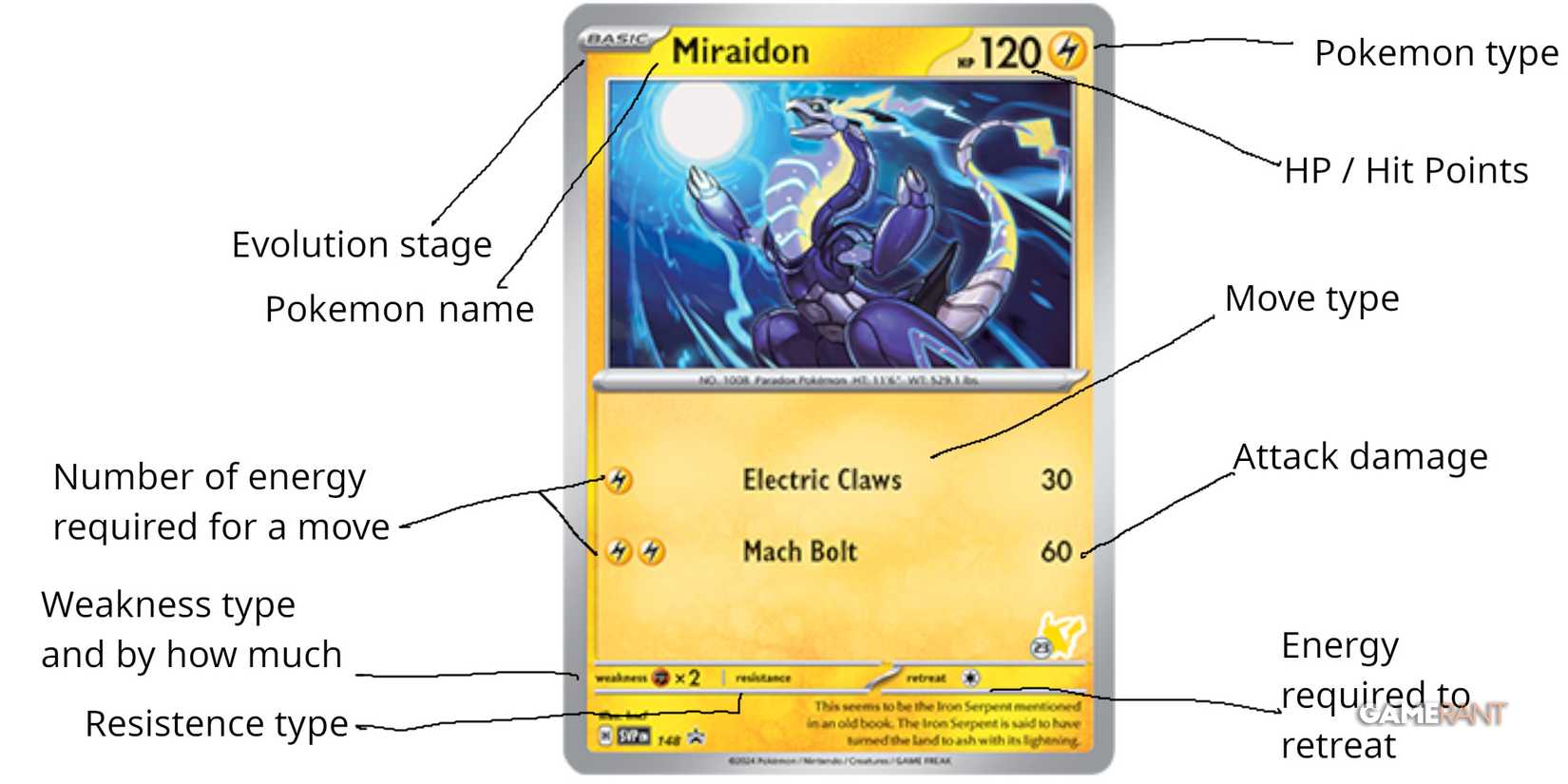 Step-By-Step Guide To Building A Standard Deck In Pokémon TCG