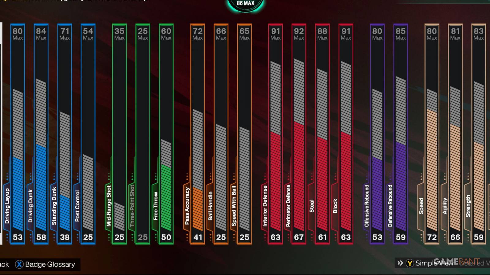 All NBA 2K26 Attributes, Explained
