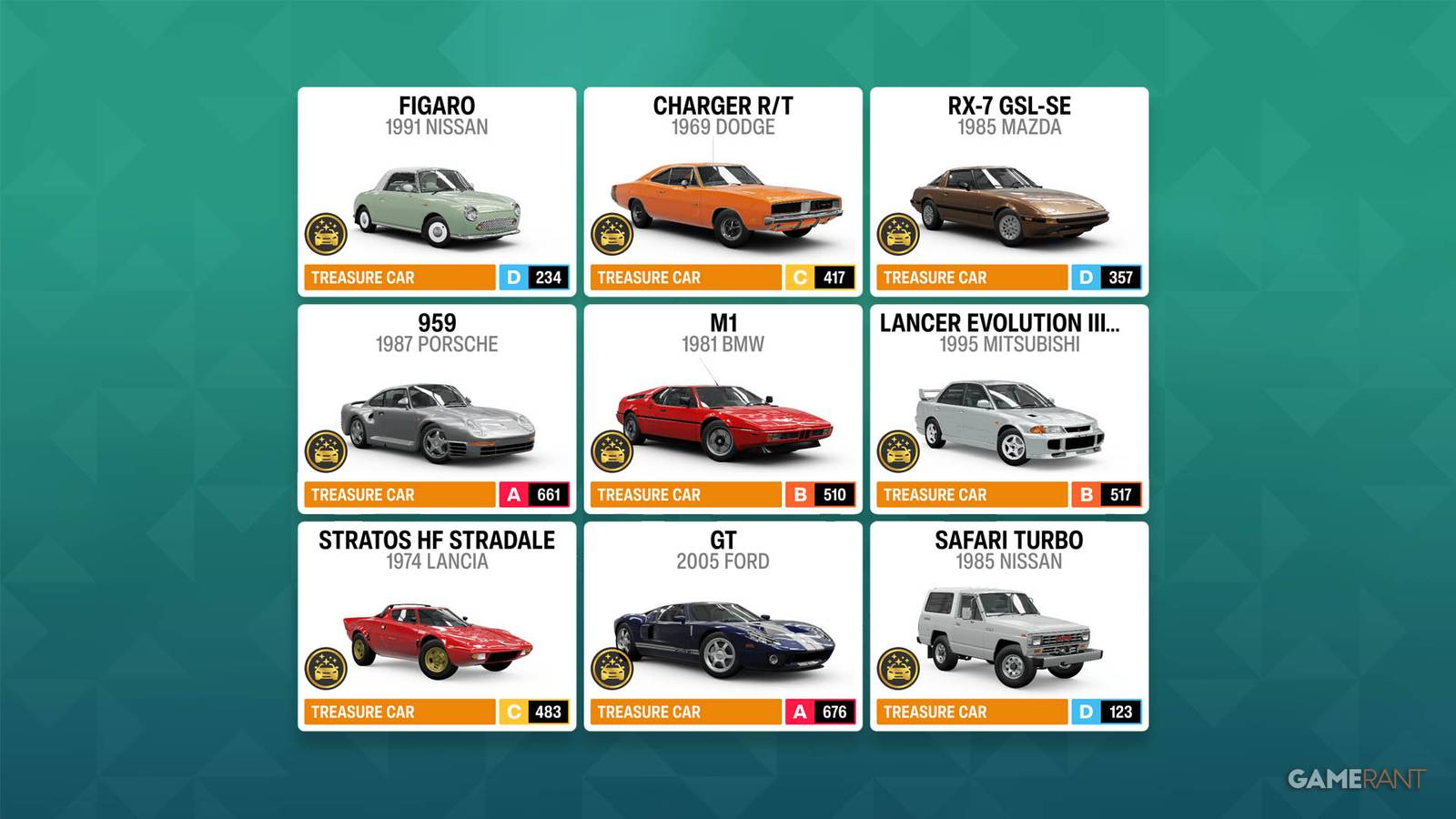 All Forza Horizon 6 Treasure Car Locations